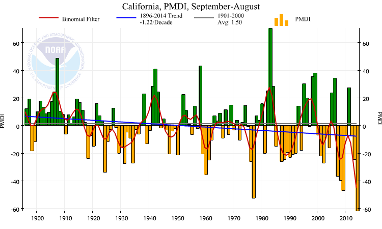 PAGES 2k Paleoclimate Network | PriusChat